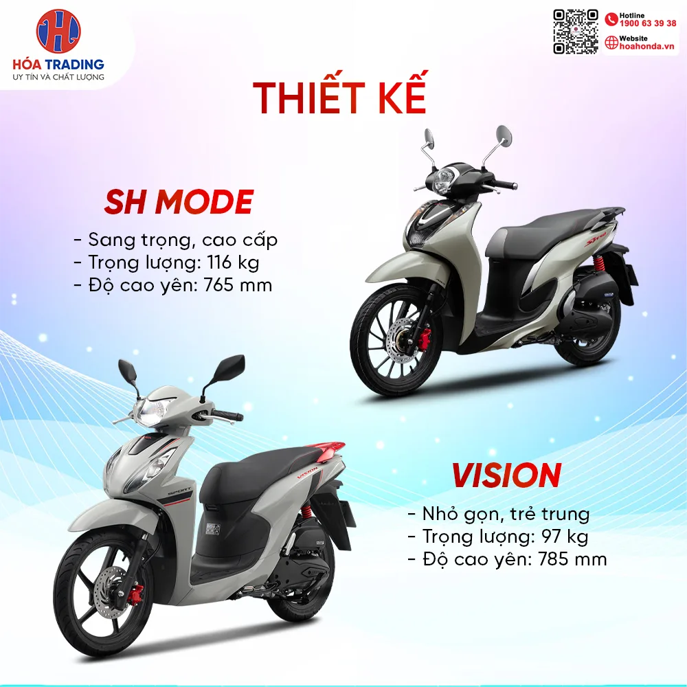 Nên mua SH MODE hay VISION | HỆ THỐNG XE MÁY HÓA TRADING CẦN THƠ